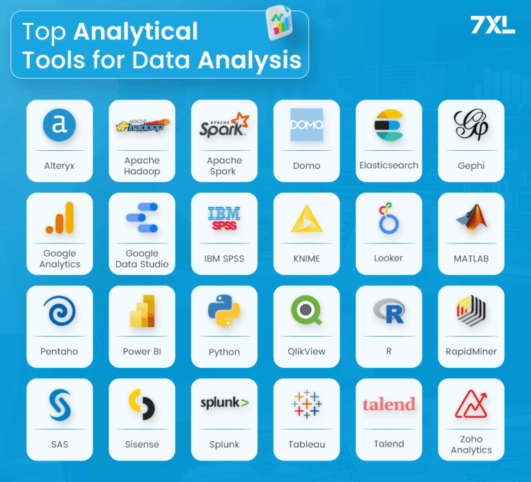 Popular Data Analytics Tools for Data Analysis