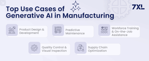 Generative AI in Manufacturing: The Future of Smart Factories